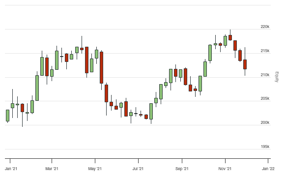QuantConnect.com - Embedded Backtest Results