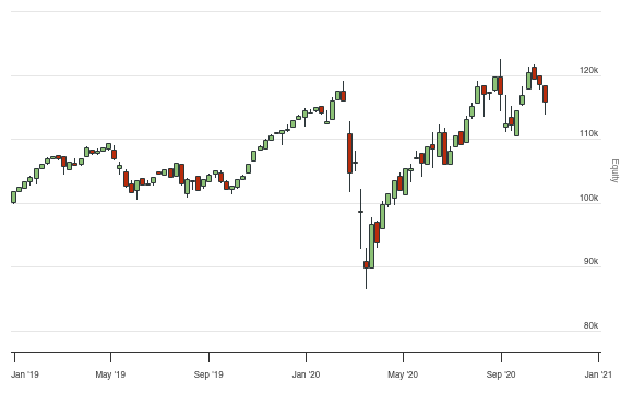 Beginner's Guide to QuantConnect - QuantConnect.com