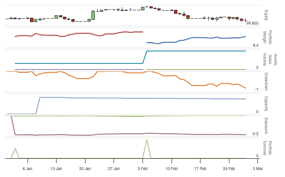 QuantConnect.com - Embedded Backtest Results