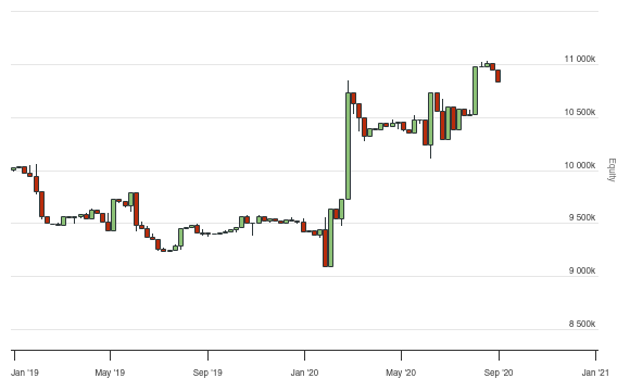 Short Term Reversal With Futures - QuantConnect.com