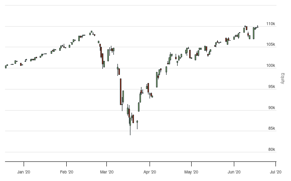 Setting Leverage in the Framework - QuantConnect.com