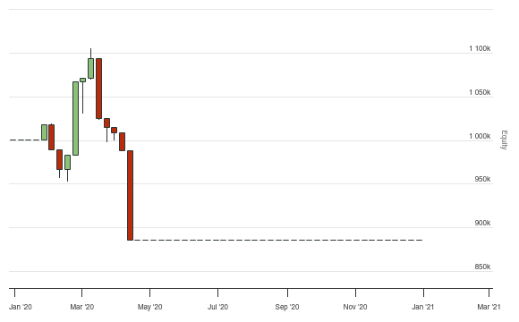 QuantConnect.com - Embedded Backtest Results