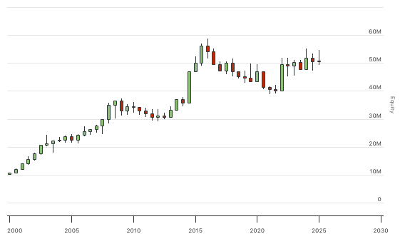 QuantConnect.com - Embedded Backtest Results