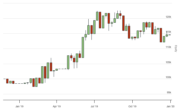 Unable to understand order timing logic - QuantConnect.com