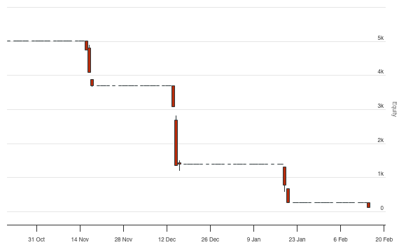 Failing to Pull data.OptionChains - QuantConnect.com
