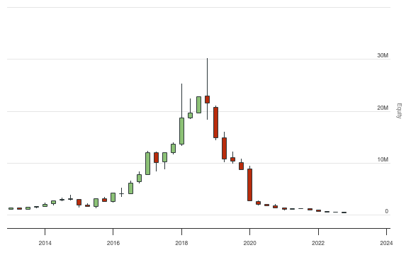 QuantConnect.com - Embedded Backtest Results