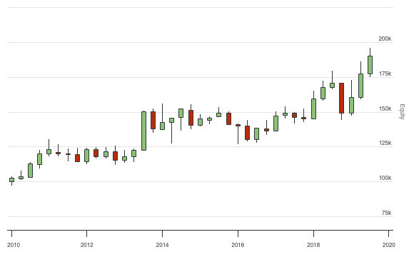 Fama French Five Factors - QuantConnect.com