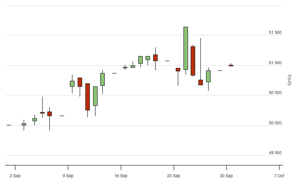 Intraday Dynamic Pairs Trading Using Correlation And Cointegration ...