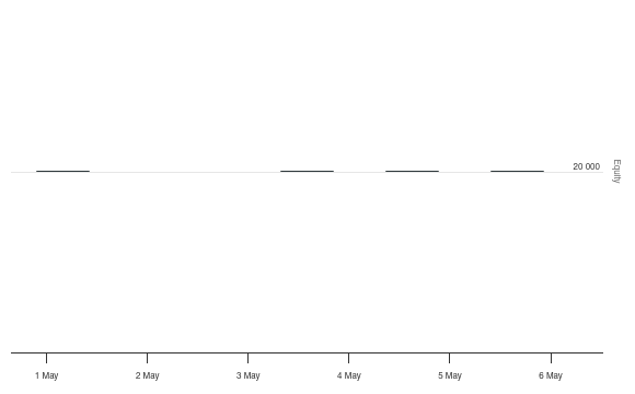 Using Rest Custom Data returns an - QuantConnect.com