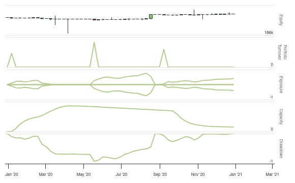QuantConnect.com - Embedded Backtest Results