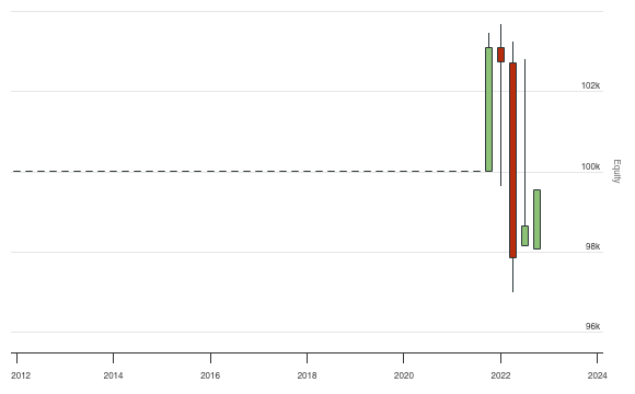Backtest Handled Error Exceeded Maximum Series Count Each Backtest 3179