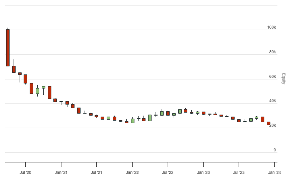 QuantConnect.com - Embedded Backtest Results
