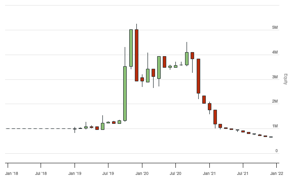 Beta Factors In Stocks - QuantConnect.com