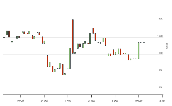 Algorithm Framework with multiple Alphas trade on unanimous signals ...