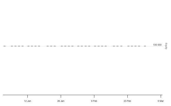 Problem Backtesting An Algorithm How To Setup Stop Loss Orders