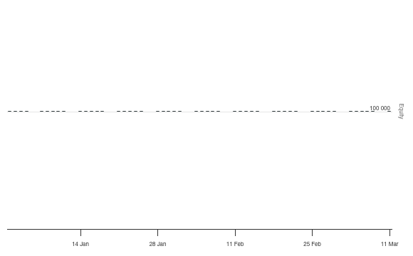 How to identify a trend on Minute resolution for scalping ...