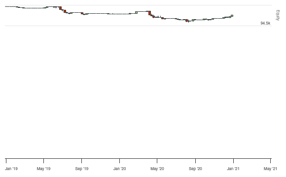 QuantConnect.com - Embedded Backtest Results
