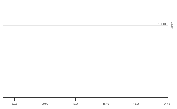 Intra-day plots? - QuantConnect.com