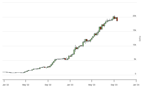 QuantConnect.com - Embedded Backtest Results