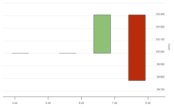 QuantConnect.com - Embedded Backtest Results