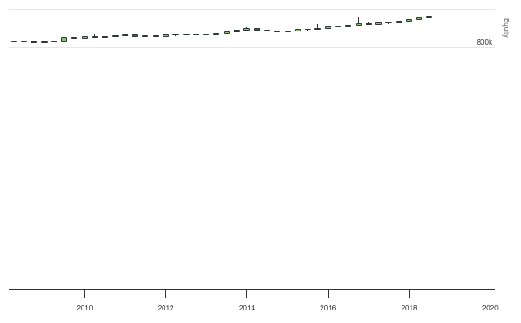 Asset Growth Effect - QuantConnect.com