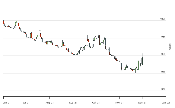 Stop market and limit order both filling (How to manage SL and TP?) - QuantConnect.com