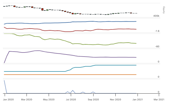 QuantConnect.com - Embedded Backtest Results