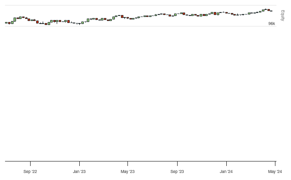 QuantConnect.com - Embedded Backtest Results