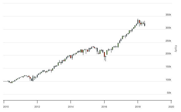 QuantConnect.com - Embedded Backtest Results