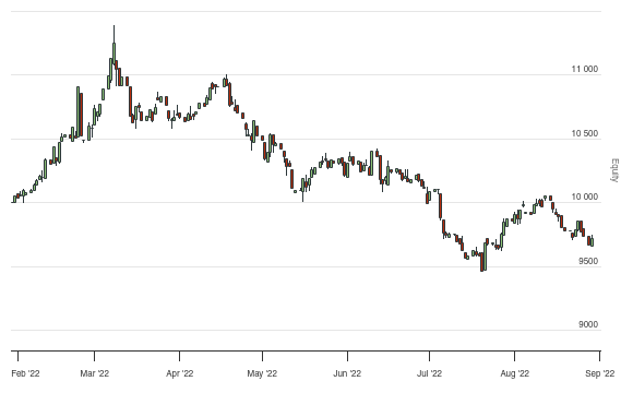 How To Code Hourly Hammer Candle Entry - QuantConnect.com