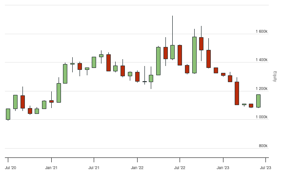 Futures Fast Trend Following, with Trend Strength - QuantConnect.com