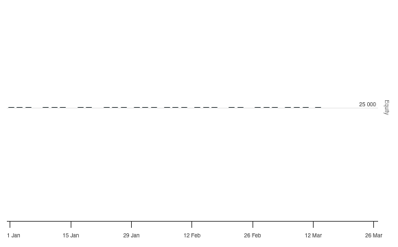 Understanding Quandl Data Dates - QuantConnect.com