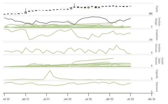 Piotroski F-Score Investing - QuantConnect.com