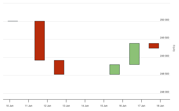 Rolling window for indicator(example sma). - QuantConnect.com