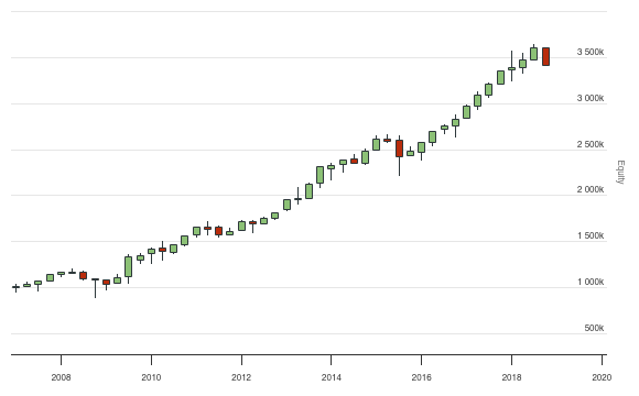 Adaptive Asset Allocation: ReSolve Asset Management - QuantConnect.com Adaptive Asset Allocation: ReSolve Asset Management - QuantConnect.com