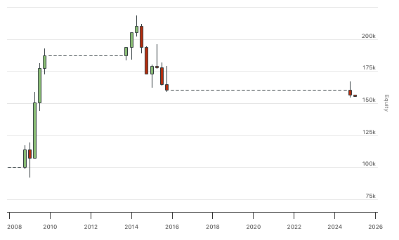 QuantConnect.com - Embedded Backtest Results