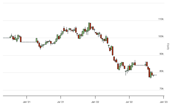 QuantConnect.com - Embedded Backtest Results