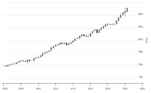 Portfolio Optimization Research And Algorithm For Better Workflows