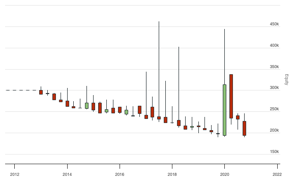 User Chart Data Not Showing Up In Backtest Results Pulled Via Api
