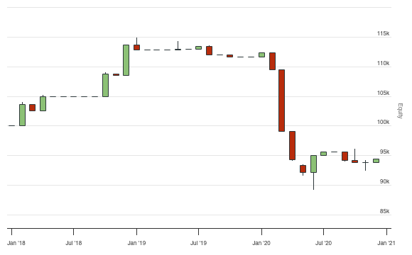 Algorithmic Trading Course #7 | Rolling Windows & Consolidators ...