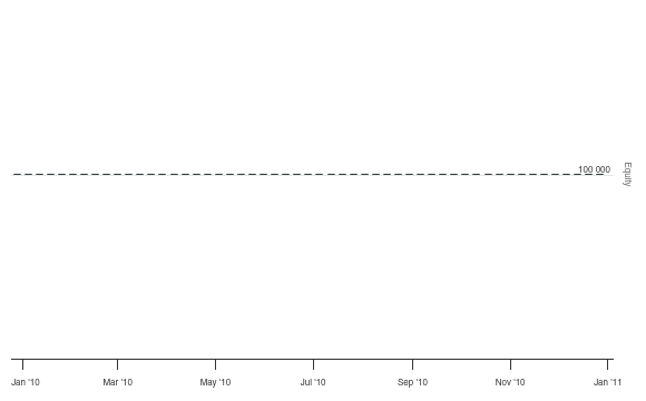 Backtesting Not Working? - QuantConnect.com Backtesting Not Working? - QuantConnect.com