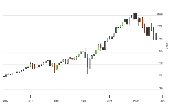 QuantConnect.com - Embedded Backtest Results