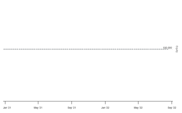 Exceeding data points in a plot with a weekly consolidator ...